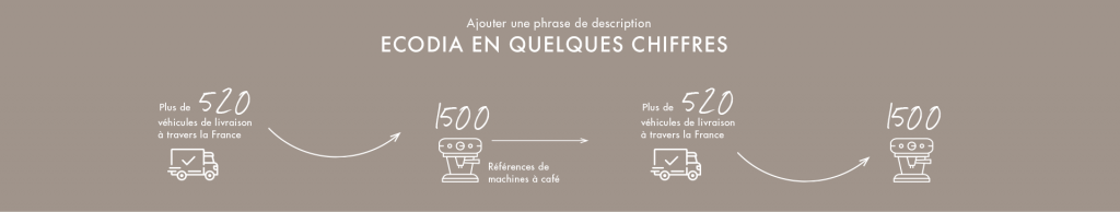 Ecodia - Spécialiste de la Distribution automatique à Marseille et en Corse