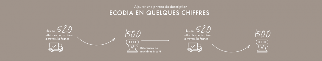 Ecodia - Spécialiste de la Distribution automatique à Marseille et en Corse