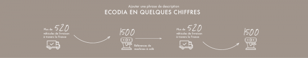Ecodia - Spécialiste de la Distribution automatique à Marseille et en Corse